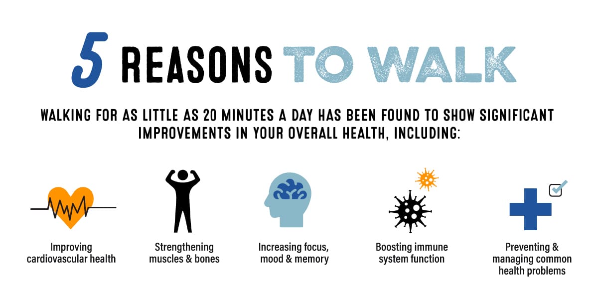 5 Benefits of Walking | Airrosti
